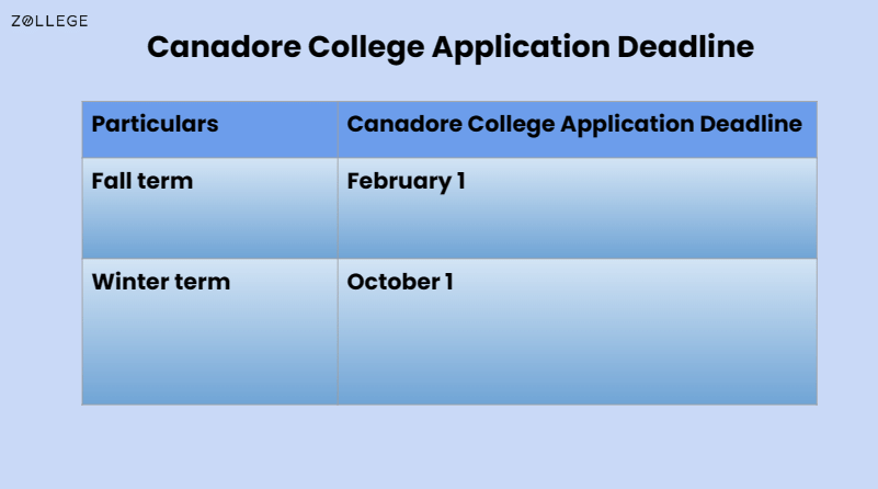 Canadore College : Ranking, Requirements, Fees, Courses, and Scholarships
