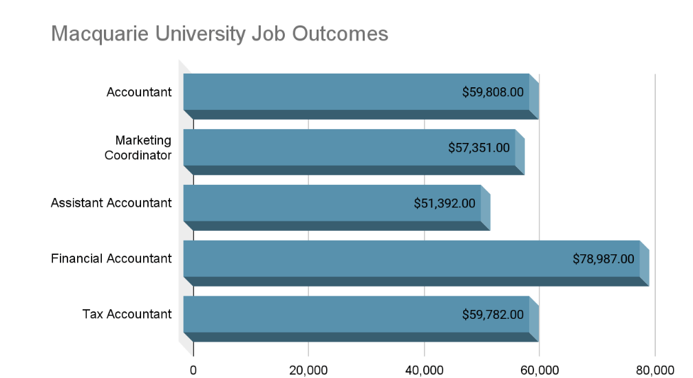 Macquarie University : Rankings, Courses, Tuition Fees, Cost of ...