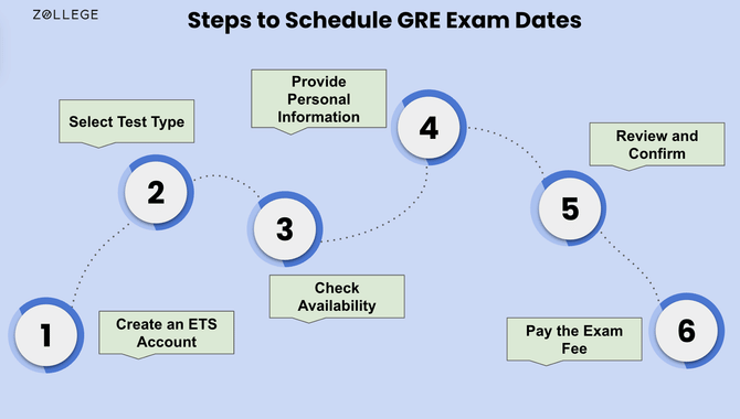 GRE Exam Dates 2024: Check Exam Dates and Centres in India