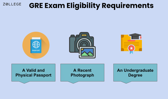 GRE Exam Eligibility: Age Limit, Score, and Academic Qualification