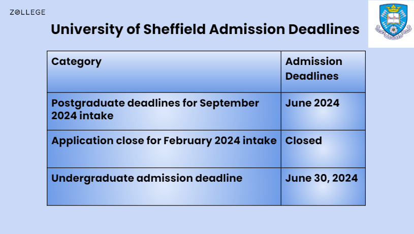 University of Sheffield : Ranking, Acceptance Rate, Tuition Fees ...