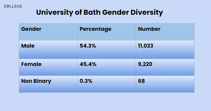 University of Bath : Courses, Fees, Rankings, Admission, Scholarships ...