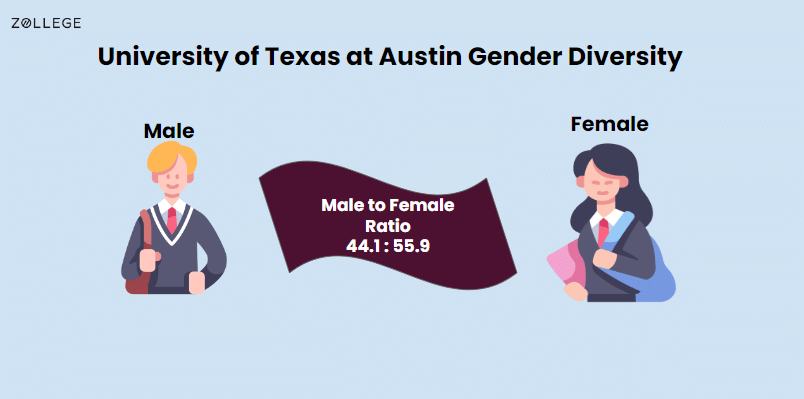 University of Texas at Austin : Courses, Fees, Admission, Scholarships ...