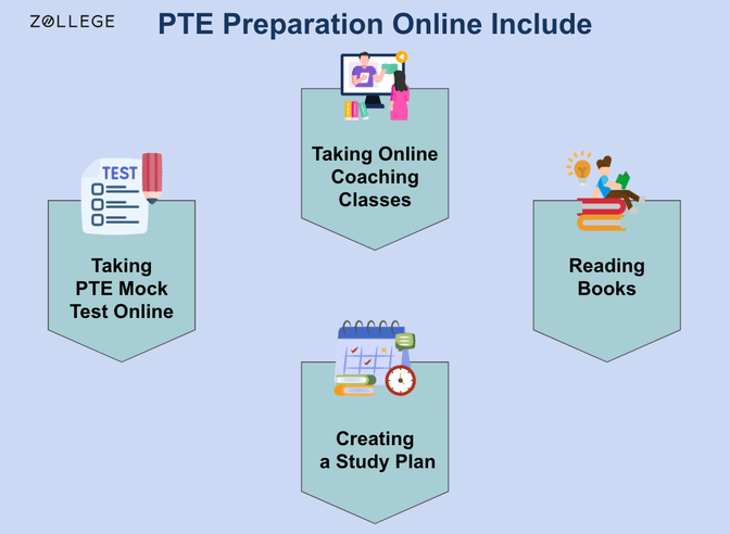 PTE Preparation Online: Coaching, Practice Papers, and Books