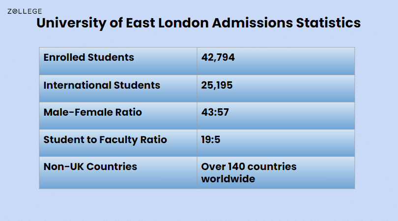 University of East London Admissions: Application Process, Deadlines, and Entry Requirements