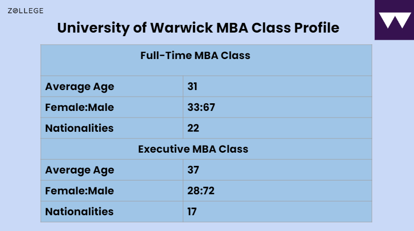 University of Warwick Admissions: Application Procedure, Admission Statistics, and Entry ...