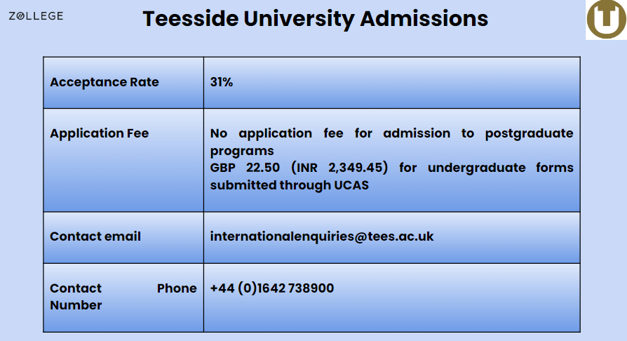 Teesside University Admissions: Application Procedure, Admission Statistics, and Entry Requirements