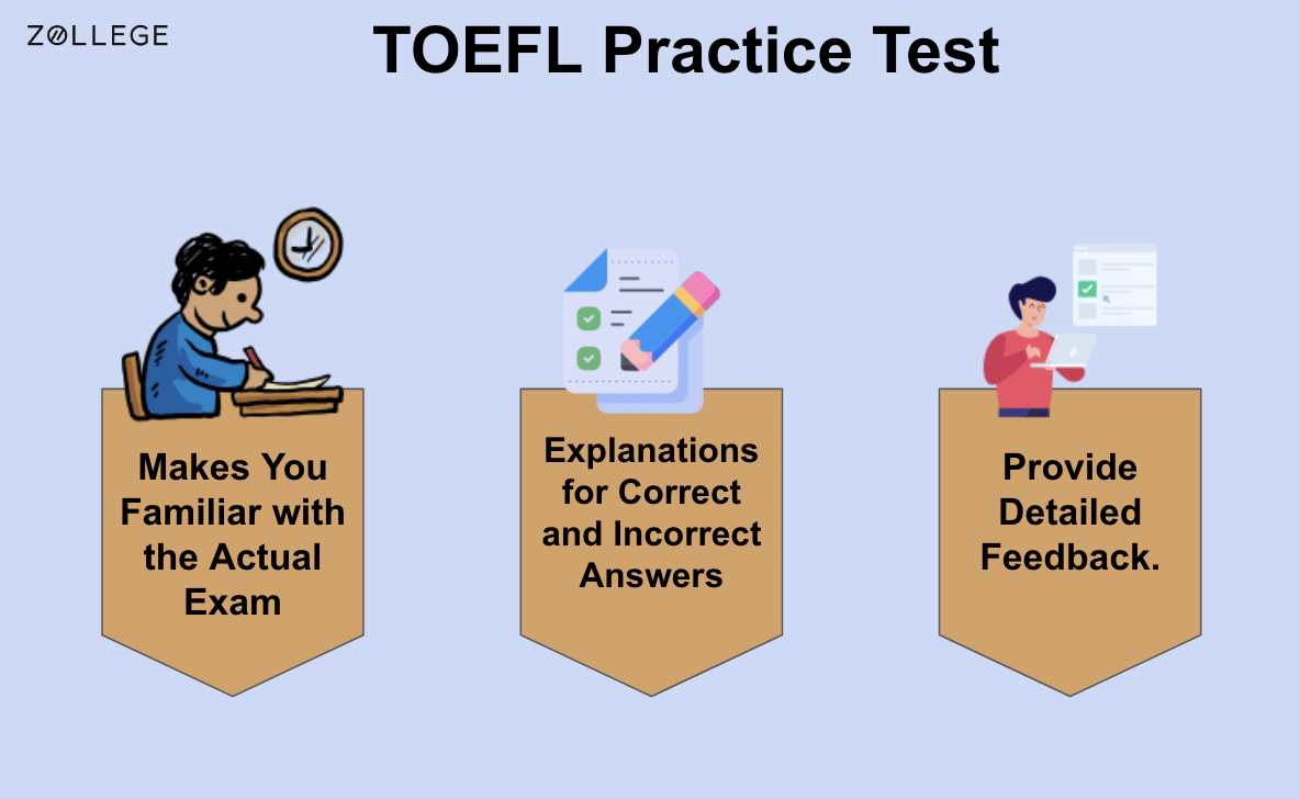 TOEFL Practice Test: Section Wise TOEFL Mock Exam Papers