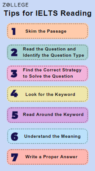 IELTS Reading Topics: Check Reading Topics for IELTS General and Academic
