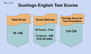 Duolingo English Test Scores Score Range Score Report And Score