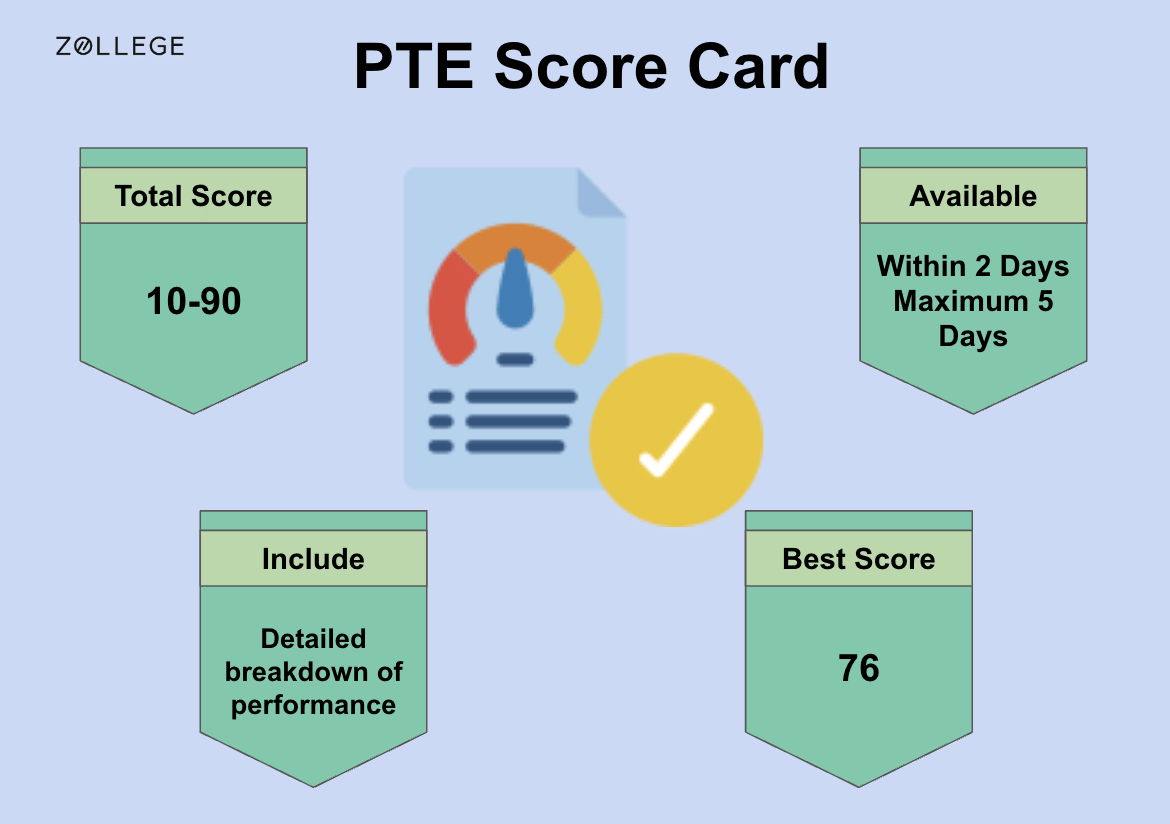 PTE Score Card: Check Score Requirements, Breakdown, and Calculation