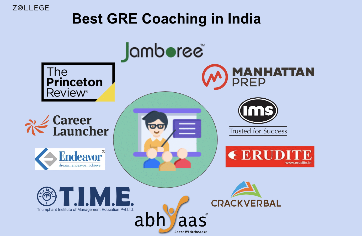 Best GRE Coaching in India: Check Fees and Other Details