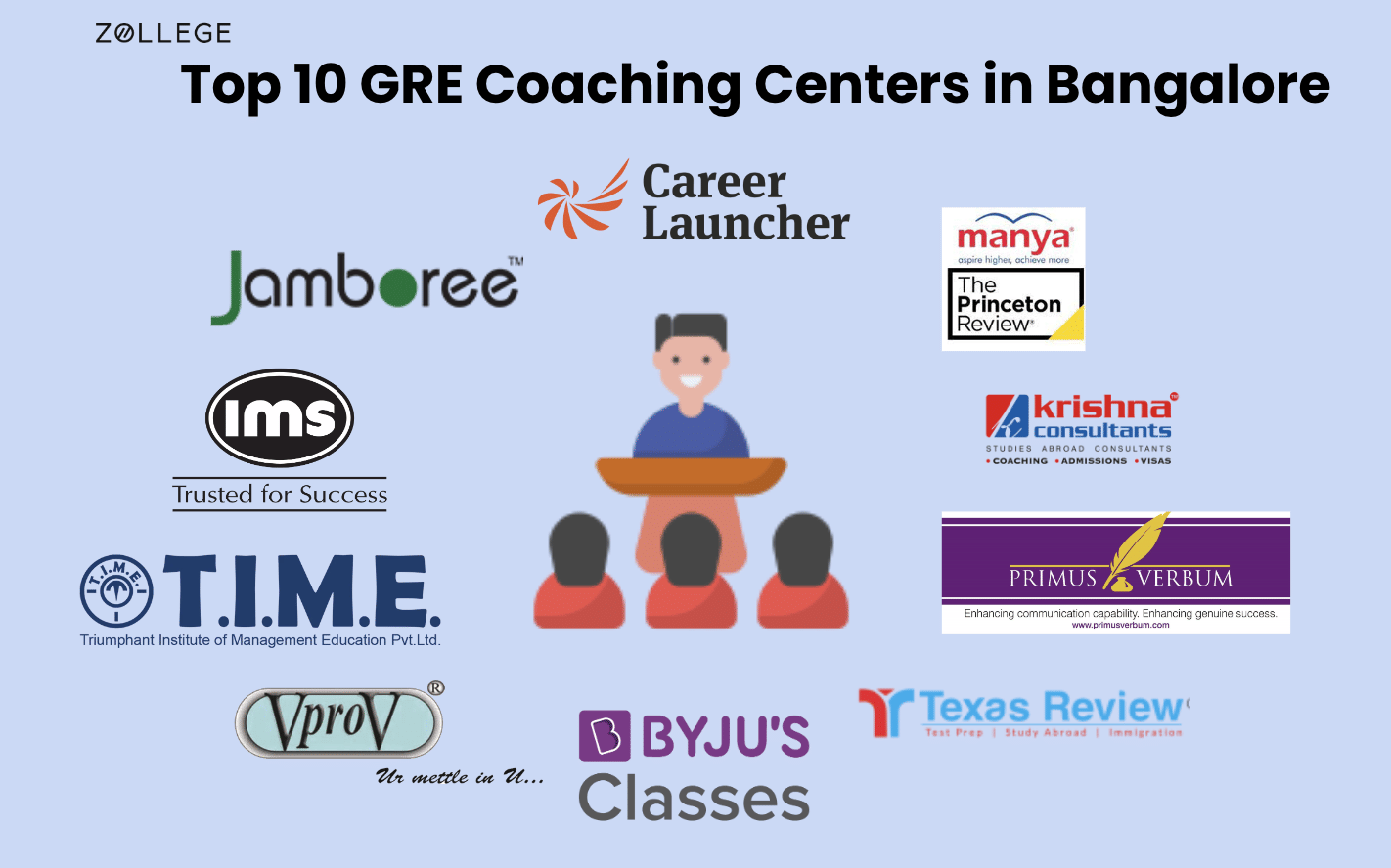 Best GRE Coaching in Bangalore: Check Fees, Features, and Contact Details