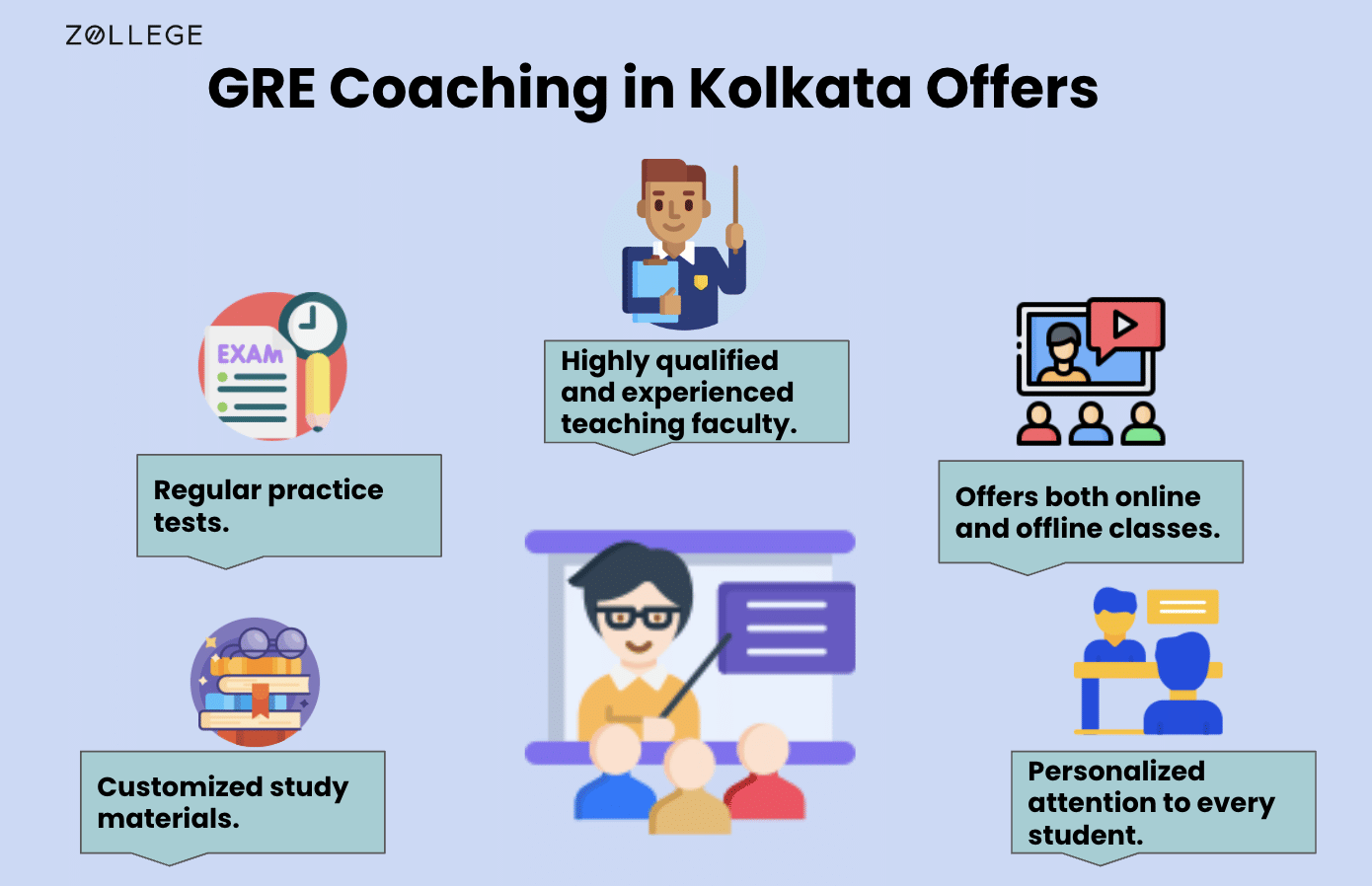 Best GRE Coaching in Kolkata: Check Course Features and Fees Structure