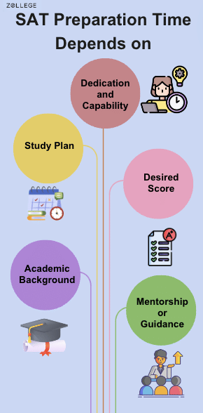 SAT Preparation Time: Check preparation Timetable and Study Plan