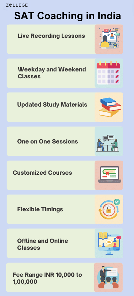 SAT Coaching in India: Check Features and Fees of Top 10 SAT Coaching ...