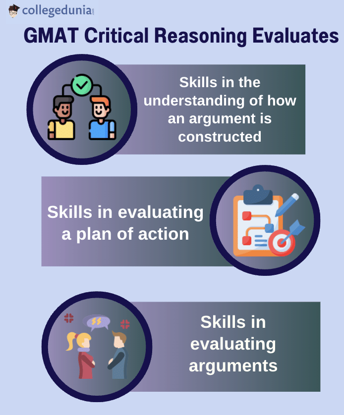 GMAT Critical Reasoning: Question Types, Preparation Tips, and Books