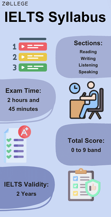 IELTS Syllabus: Exam Types, Scores, Books, and Preparation Tips IELTS Syllabus: Exam Types, Scores, Books, and Preparation Tips