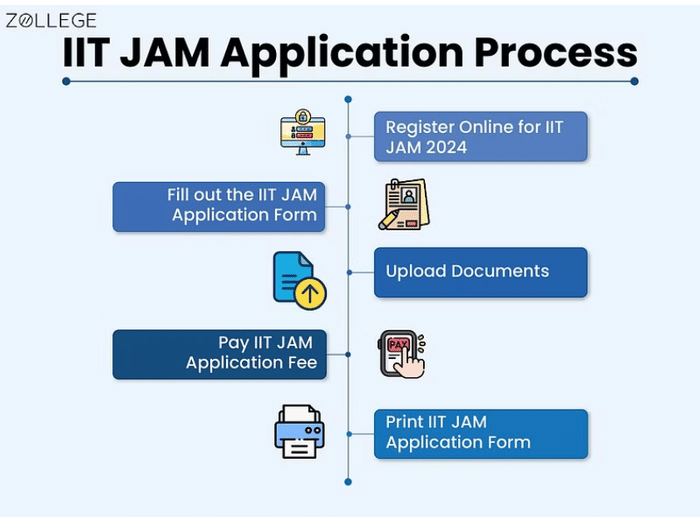 IIT JAM Registration 2025 Extended till Oct 18: Registration Date, Application Form, Eligibility ...