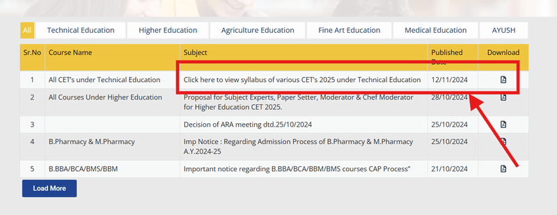 MHT CET 2025: Syllabus, Exam Pattern, Marking Scheme Released, Check ...