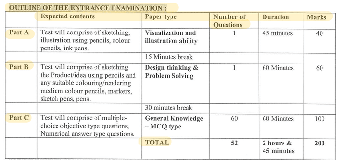 MHT CET 2025: Syllabus, Exam Pattern, Marking Scheme Released, Check ...