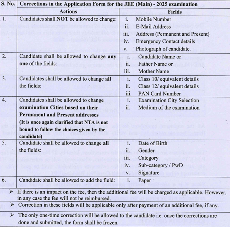 JEE Main 2025: Application Form Correction Dates Out, Check Fields ...