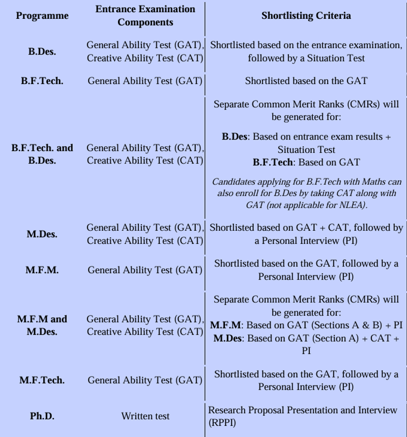 NIFT 2025 Registration Open @www.nift.ac.in: Check Exam Dates, Exam ...