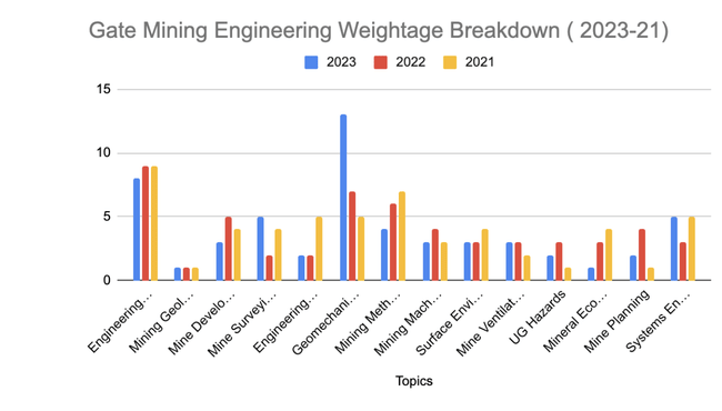 GATE 2026 Mining Engineering Syllabus: Important Topics, Books ...