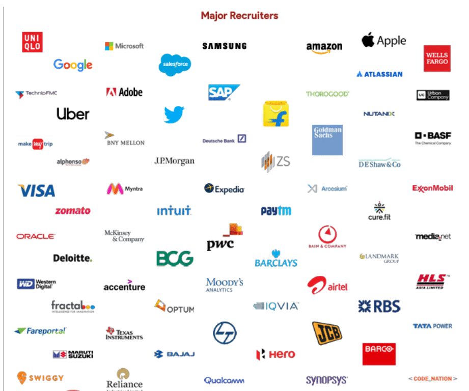 DTU Placement 2025: Highest Package, Average Package, Top Recruiters