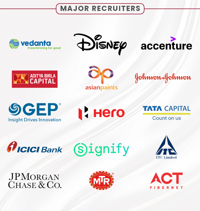 GIM Goa Placement 2025: Highest Package, Average Package, Top Recruiters