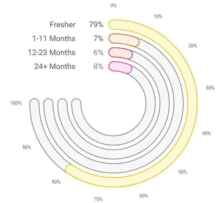 IMI Bhubaneswar Placement 2025: Highest Package, Average Package, Top ...