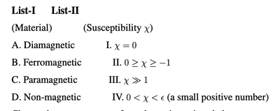 NEET 2024 Question Paper Pdf - Check Solutions With Answer Key PDF (Q1)