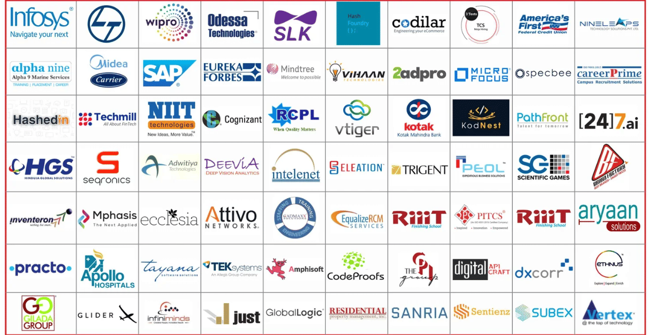 MIT Mysore Placement 2025: Highest Package, Average Package, Top Recruiters