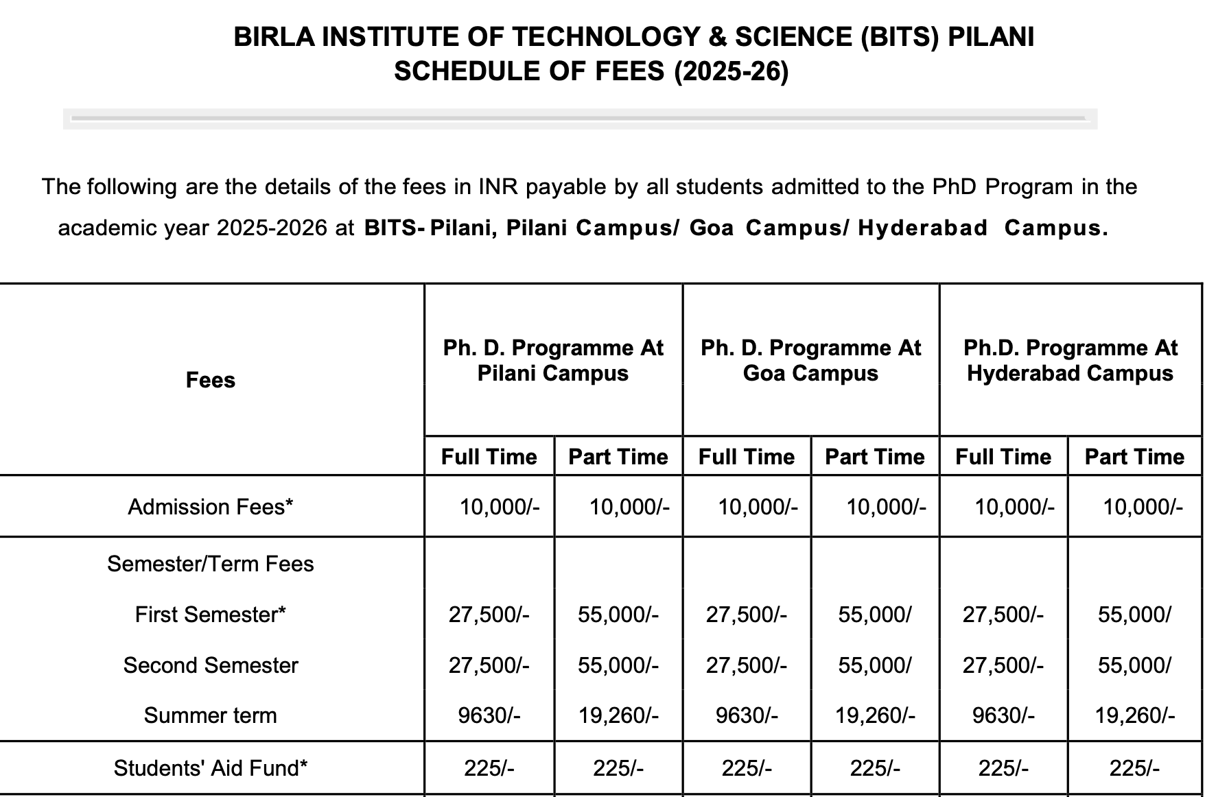 BITS Pilani Courses & Fee Structure 2025