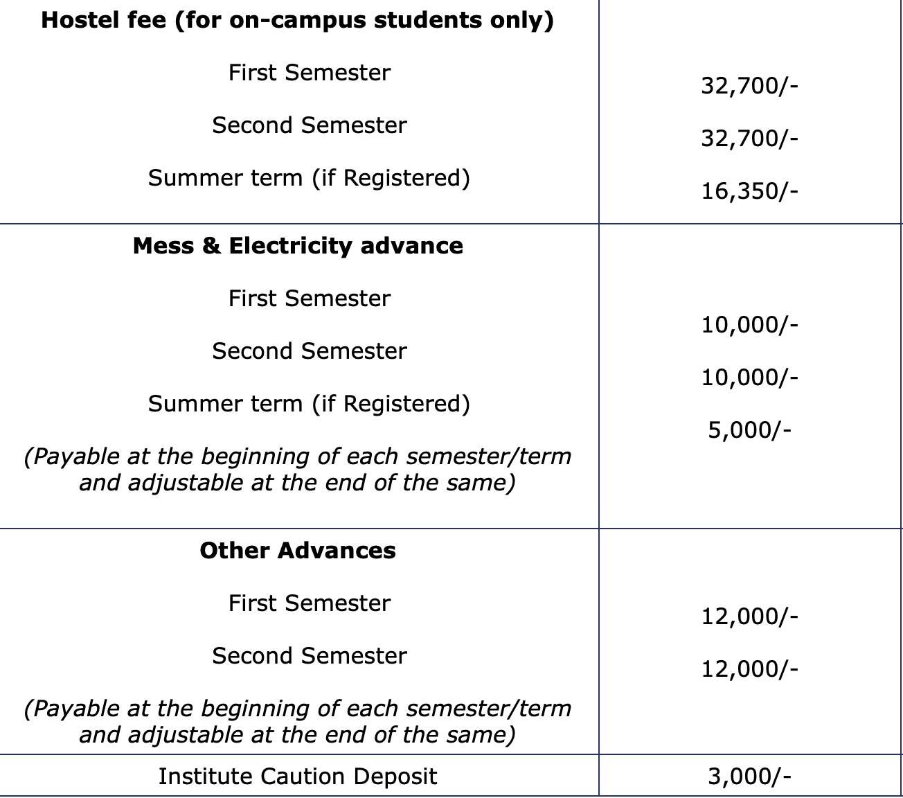 BITS Pilani Courses & Fee Structure 2025