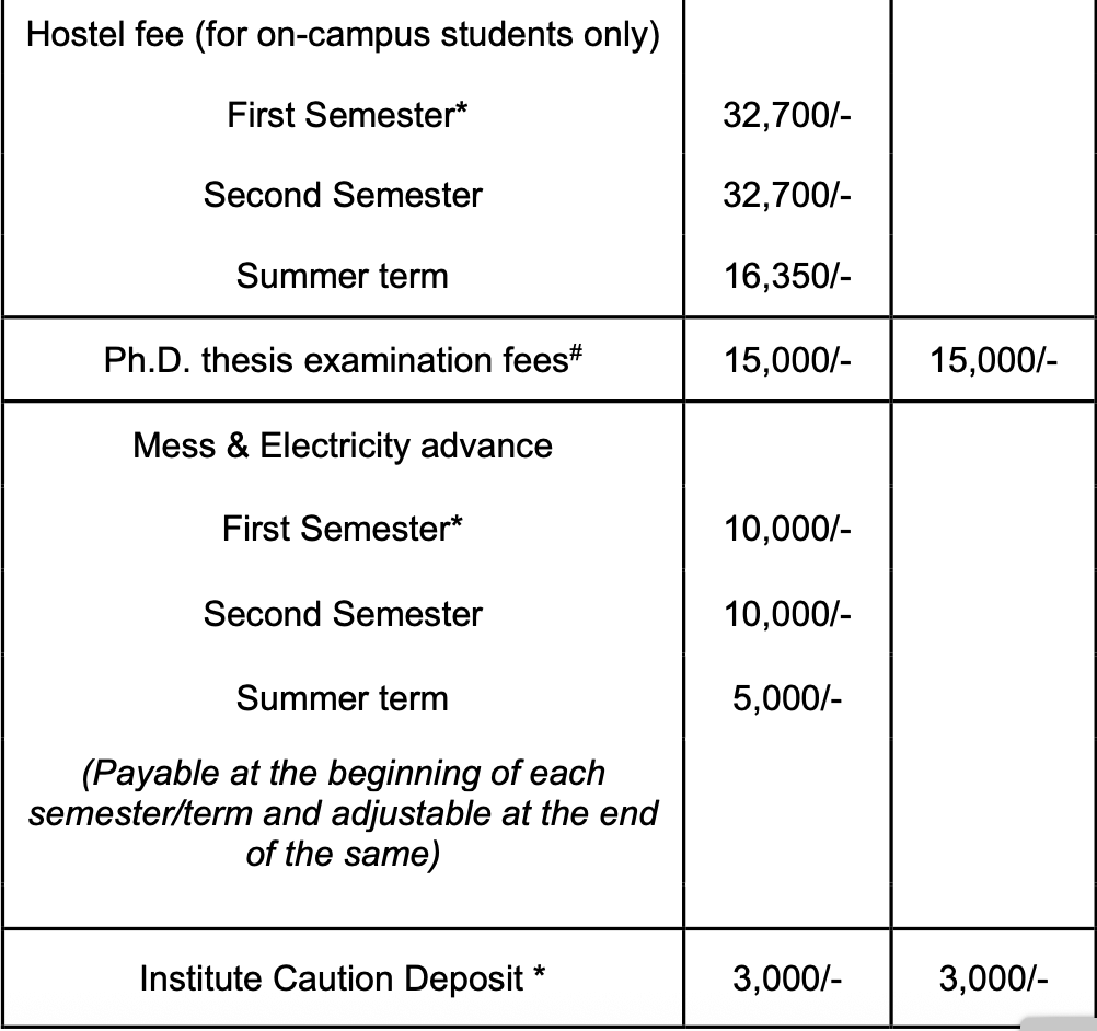 BITS Pilani Courses & Fee Structure 2025