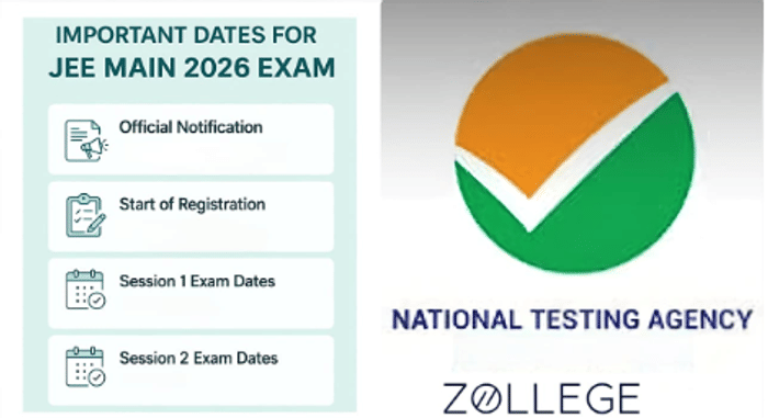 JEE Main 2026 Exam Dates: Check Registration, City Intimation, Admit ...