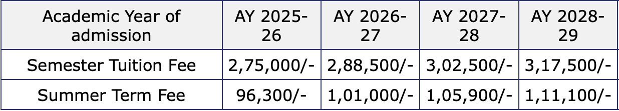 BITS Pilani Courses & Fee Structure 2026