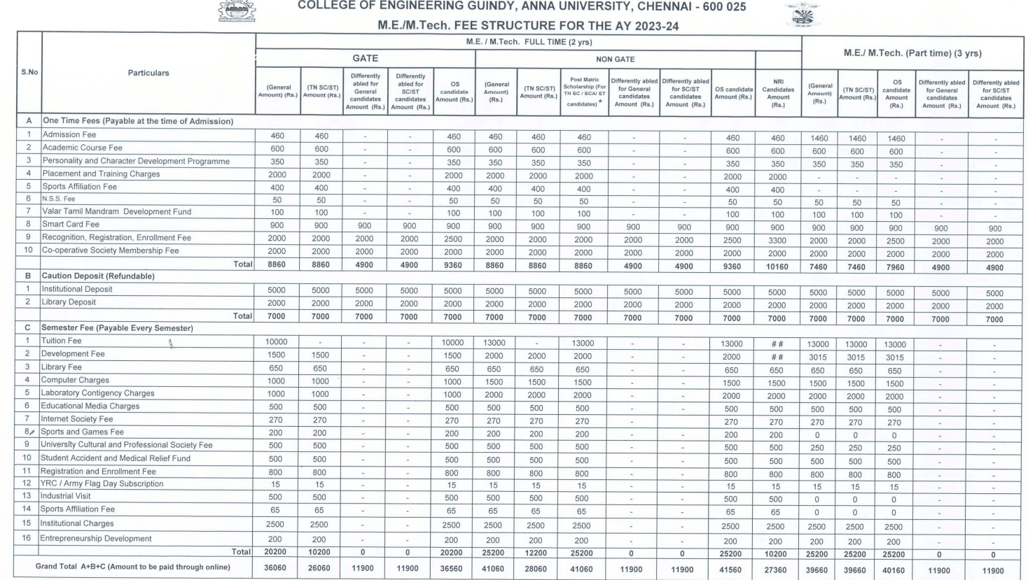 Anna University Chennai Courses & Fee Structure 2026