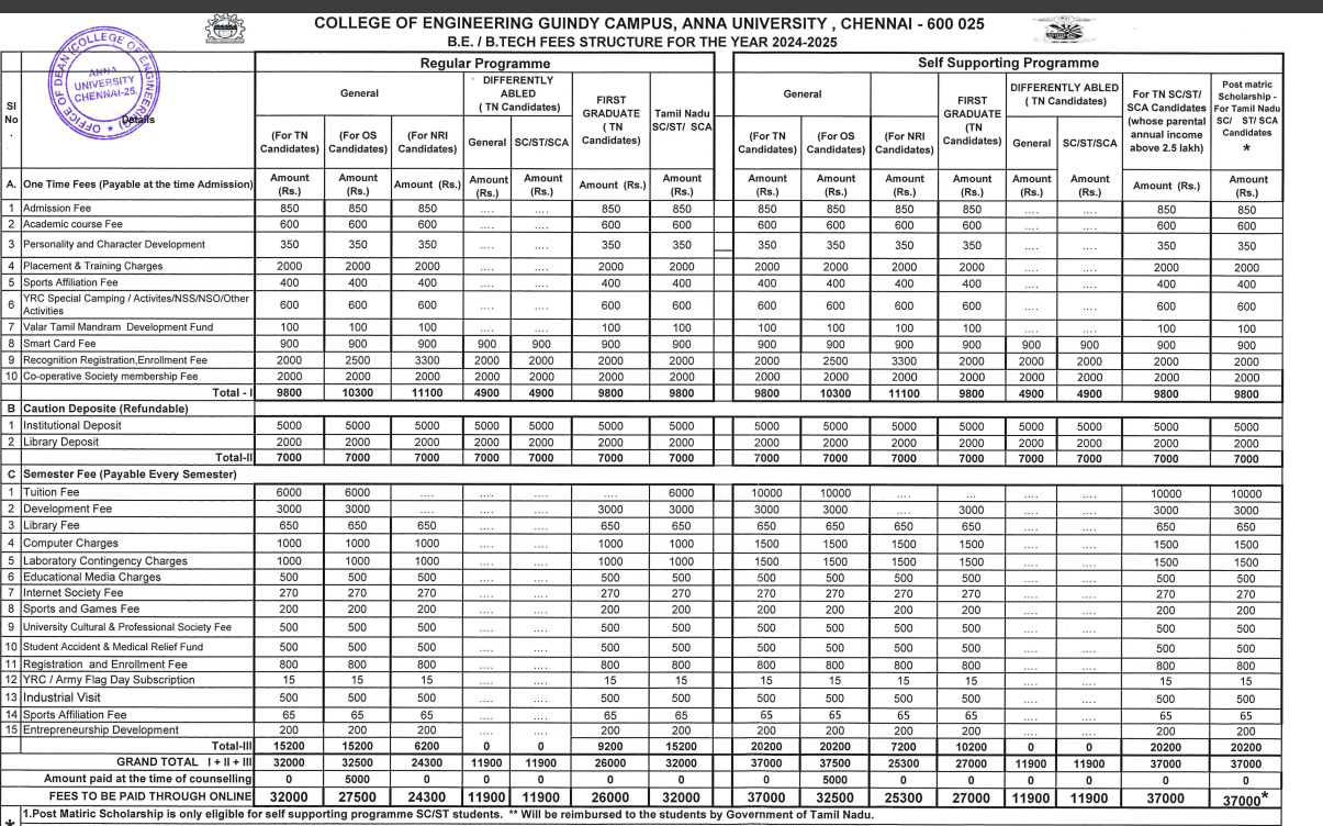 Anna University Chennai Courses & Fee Structure 2026