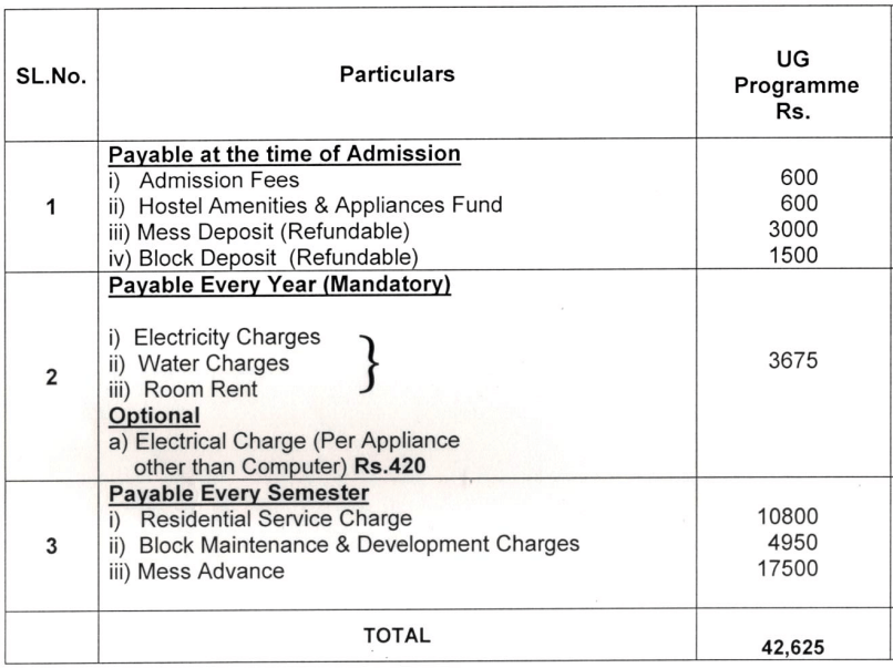 Anna University Chennai Courses & Fee Structure 2026