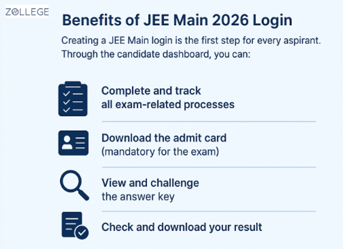 JEE Main Login 2026: Credentials, How to Login, Purpose of JEE Main ...