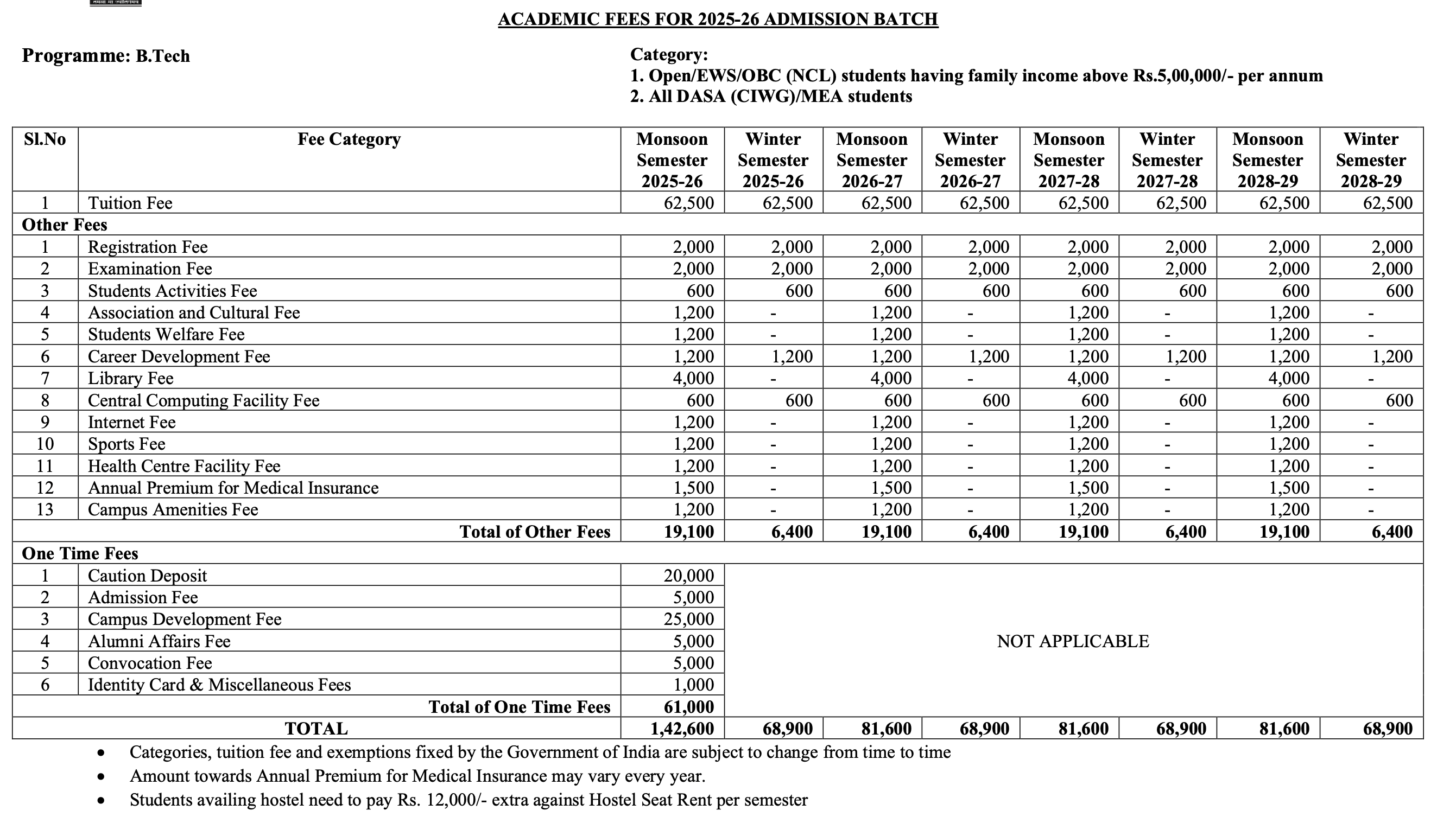 NIT Calicut Courses & Fee Structure 2026