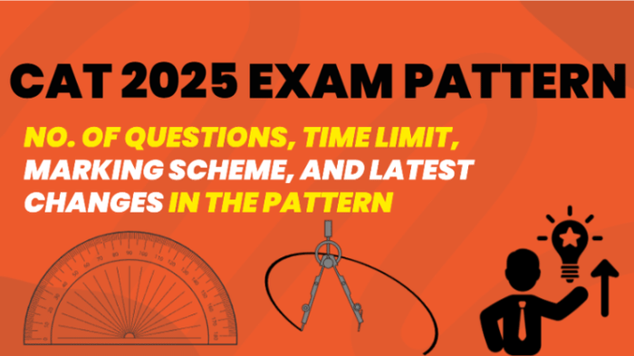 CAT Exam Pattern 2025: Number of Questions, Duration, Total Marks ...