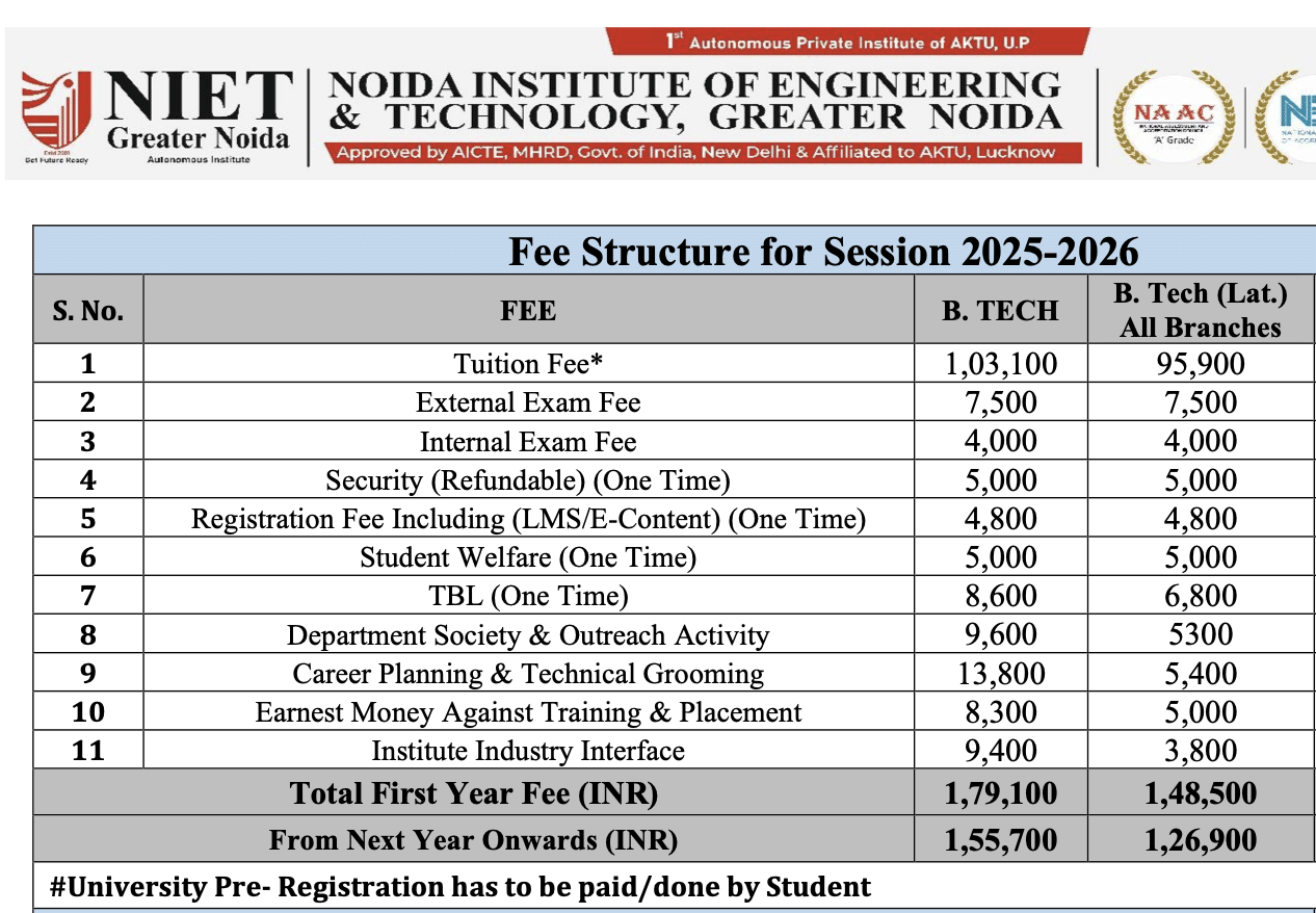 NIET Noida Courses & Fee Structure 2026