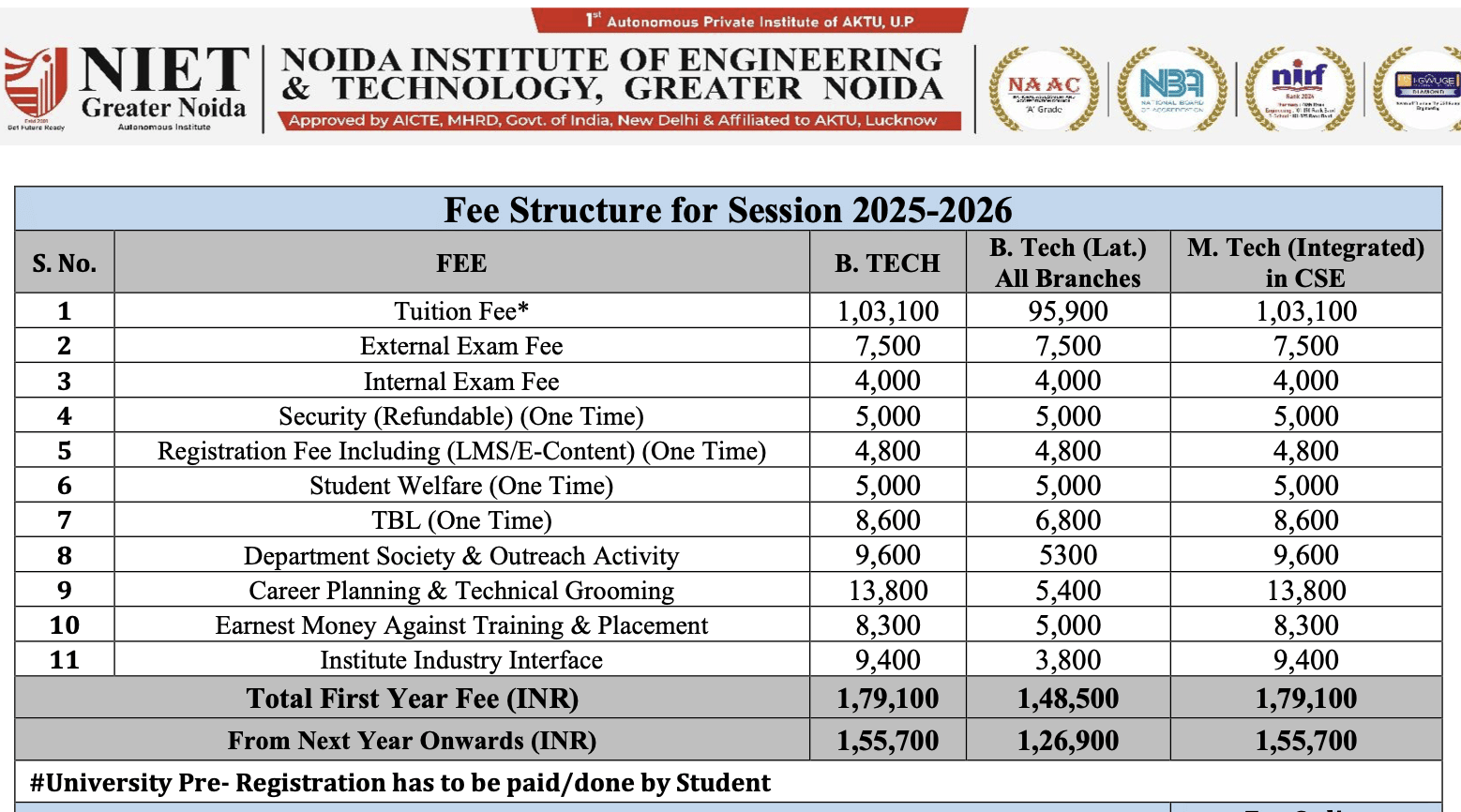 NIET Noida Courses & Fee Structure 2026