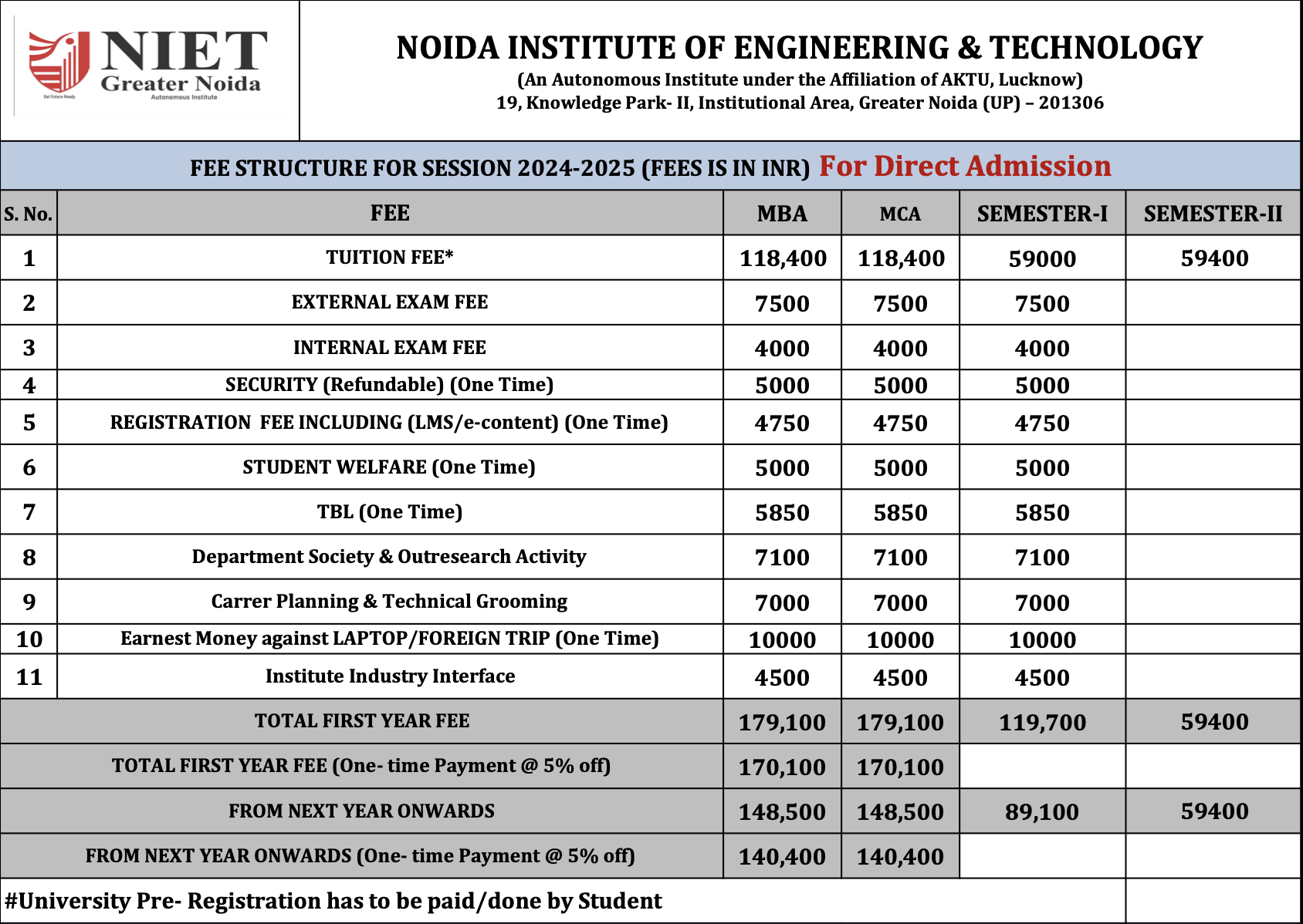 NIET Noida Courses & Fee Structure 2026