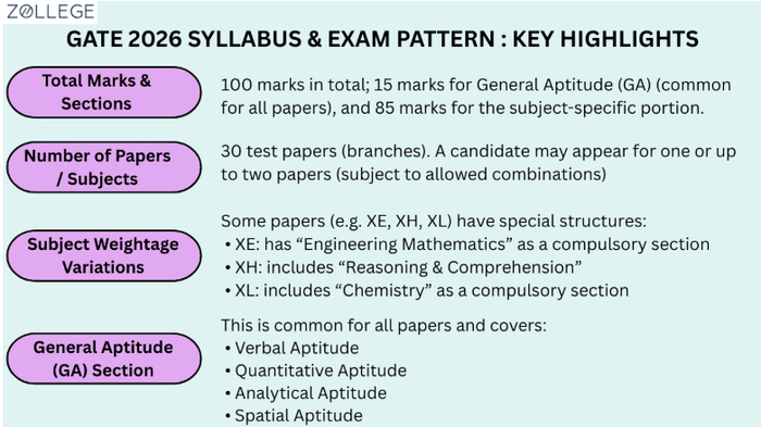 GATE 2026 Syllabus: Download PDF, Check Topic Wise Syllabus & Subject ...