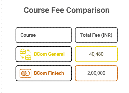 BMCC Courses & Fee Structure 2026