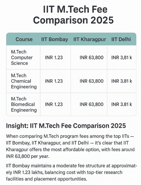 IIT Bombay M.Tech: Fees 2026, Admission Dates, Course Duration, Eligibility
